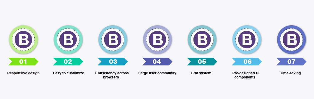 Bootstrap Development | TechMayntra IT Solutions| India