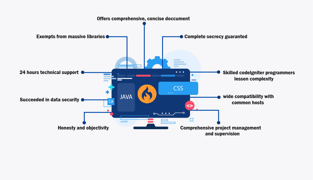 CodeIgniter development |TechMayntra IT Solutions | India