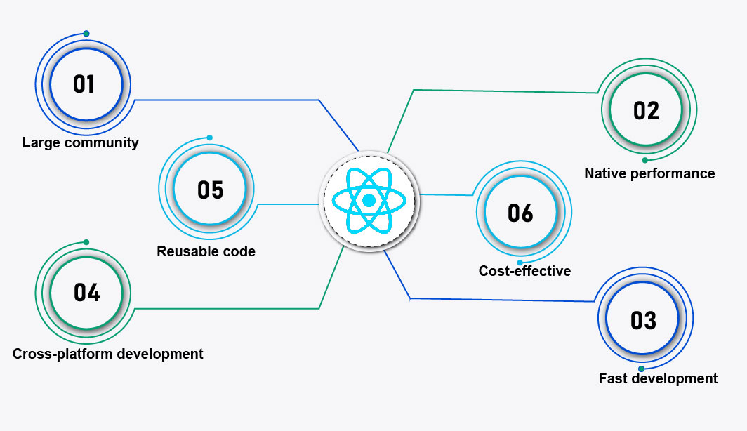 React Native Development | TechMayntra IT Solutions | India