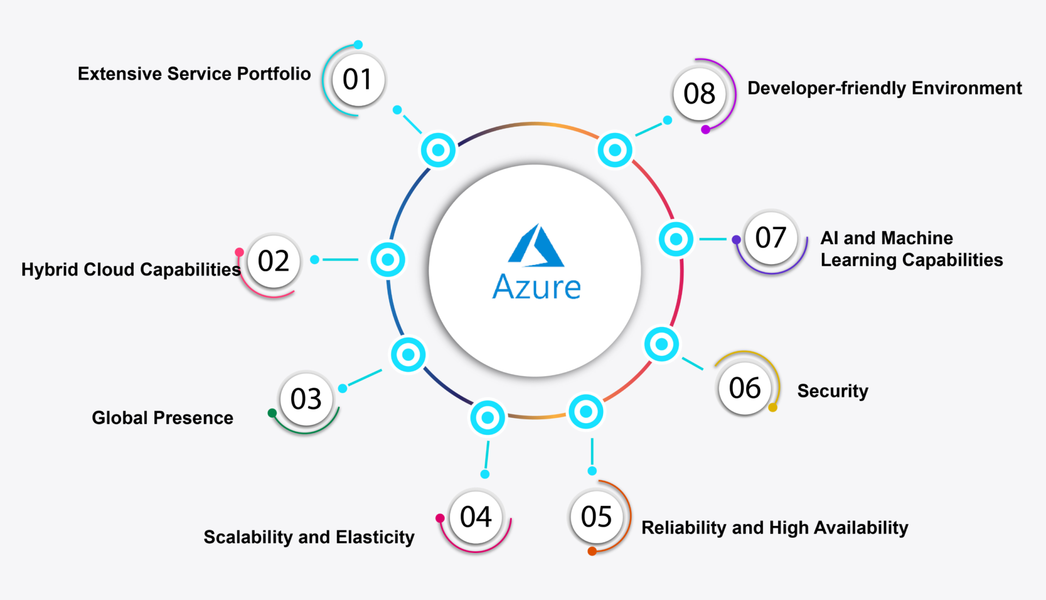 Azure services | TechMayntra Services Pvt Ltd | Ahmedabad